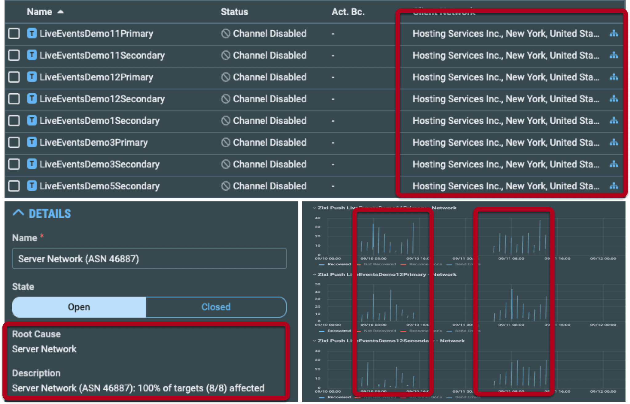 Video Monitoring Multi Object Correlation Analysis Moca In Zixi Idp